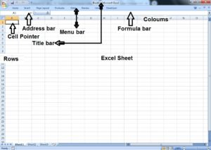 Microsoft excel tutorial for beginner to advanced learners