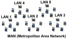 What is a metropolitan area network (MAN)? | Lunar Computer College