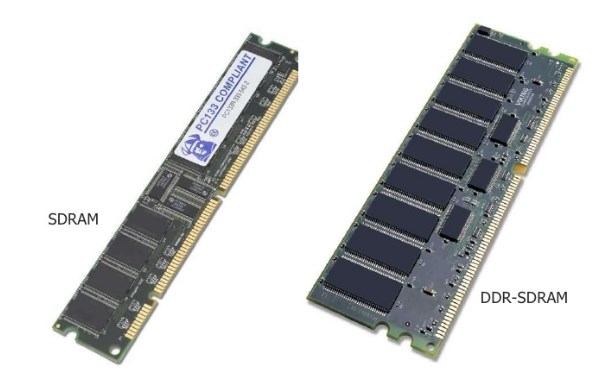 RAM / ROM | Lunar Computer College