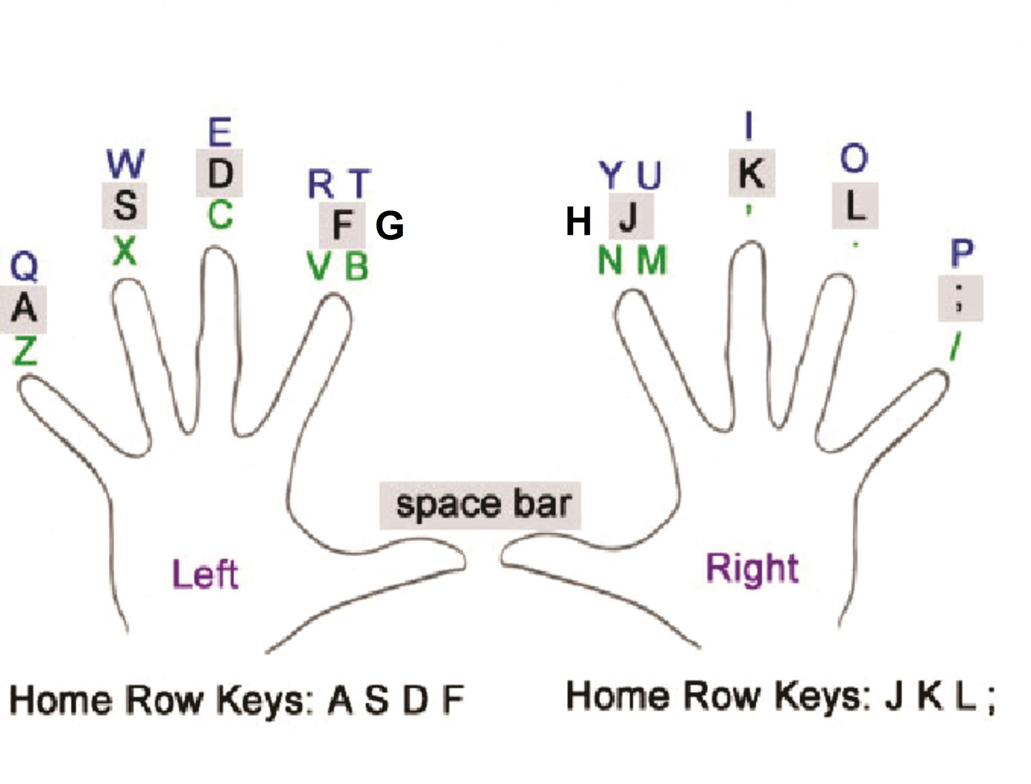 Typing Tutorial | Lunar Computer College